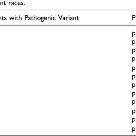 Pathogenic Tshr Variants In Different Races Download Scientific Diagram