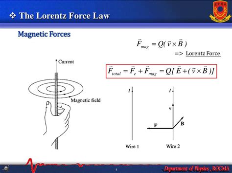 Ppt Magnetostatics Powerpoint Presentation Free Download Id3643924