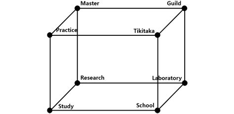Suggested Badge Types Download Scientific Diagram