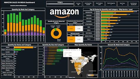 Create Interactive Insightful Tableau Dashboards For Intuitive