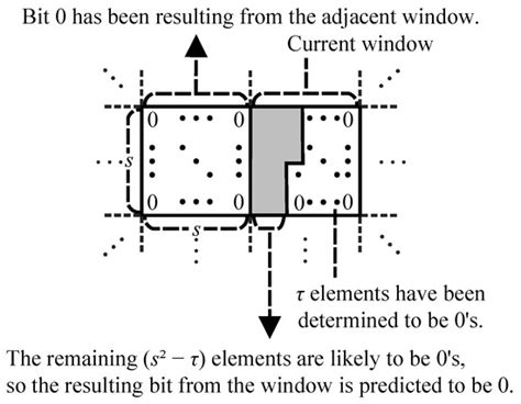 Electronics Special Issue VLSI Design Testing And Applications