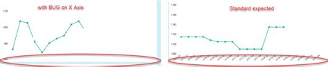 Solved Published Dashboard Issues On The X Axis Labels Microsoft