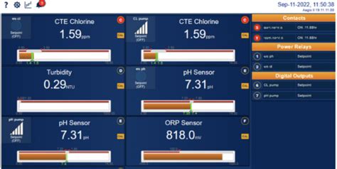 Hacktivist Attacks Show Ease Of Hacking Industrial Control Systems Securityweek