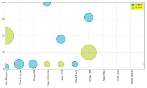 report bubble chart objectgears system documentation