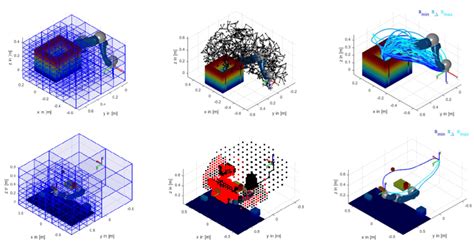 Scenarios And Results Of The Asd Approach Results Of The Asd Algorithm