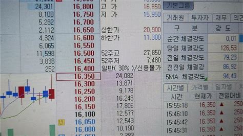 동국제강 매수했으면 보유하시고 이재명대통령 당선시킵시다 Youtube