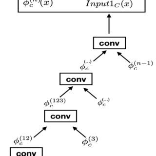 Illustration Of The Algorithm For Calculating Constant C N 2