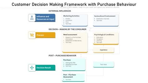Purchase Behaviours Powerpoint Templates Slides And Graphics