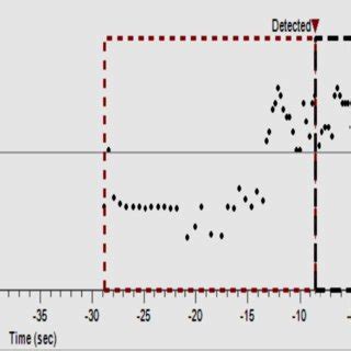 B Reveal LINQ Monitor Interrogation Percentage Of Time In Atrial Download Scientific Diagram