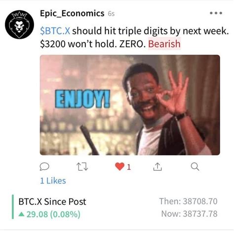 Bitcoin Logarithmic Regression R Intothecryptoverse