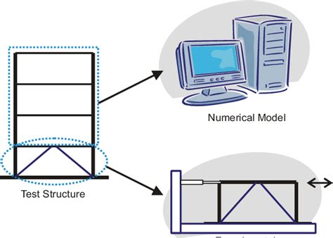 Illustration Of Hybrid Structural Simulation Download Scientific Diagram