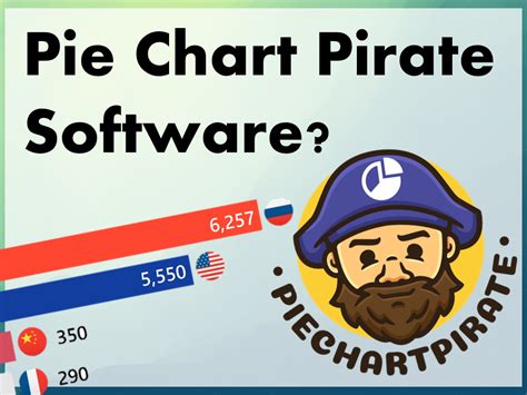 pie chart pirate software