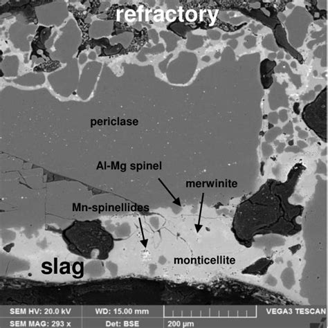Fused Periclase With Areas Of Different Crystalline Structure Download Scientific Diagram