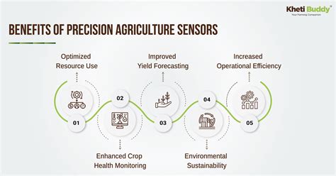 Top 10 Precision Agriculture Sensors Benefits And Applications Khetibuddy
