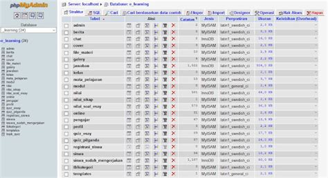 Cara Mengkoneksikan Xampp Dengan Website Php Dan Mysql