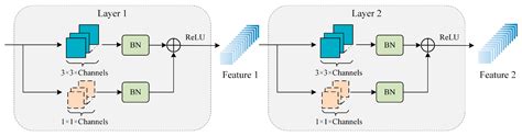 Classification Of Hyperspectral And Lidar Data Using Multi Modal