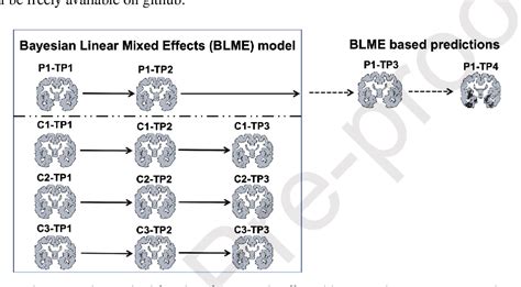 Figure 1 From Journal Pre Proofs Detection Of Emerging Neurodegeneration Using Bayesian Linear