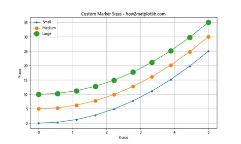 Matplotlib 标记和填充样式：如何绘制精美的数据点极客教程