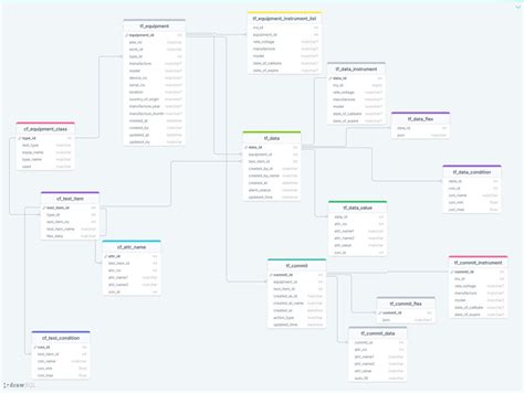 Testfrom2306 Drawsql
