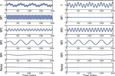 Figure 1 From Bivariate Emd Based Image Fusion Semantic Scholar