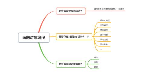深入理解一下 Python 中的面向对象编程 阿里云开发者社区