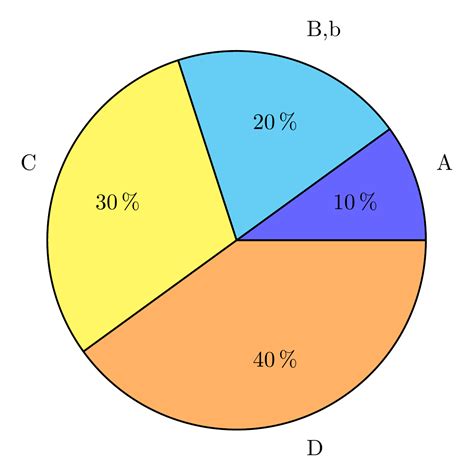 Tikz Pgf How To Produce Pgf Pie From An Etoolbox Dolistloop TeX LaTeX Stack Exchange