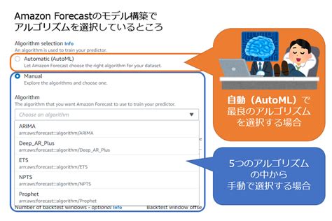 AutoMLAutomated Machine Learning 自動化された機械学習とはAI機械学習の用語辞典 IT