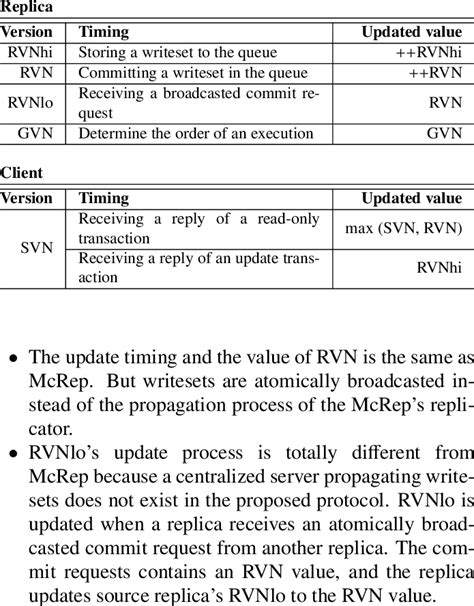 Updating Version Numbers In The Proposal Protocol Download Table