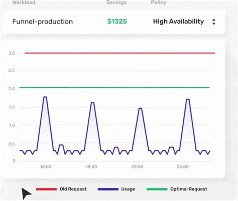 Scaleops Platform Optimize Kubernetes Resource Management