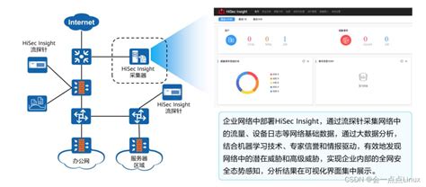 网络安全概念及规范网络空间安全操作规范 Csdn博客