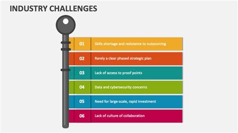 Industry Challenges PowerPoint Presentation Slides PPT Template