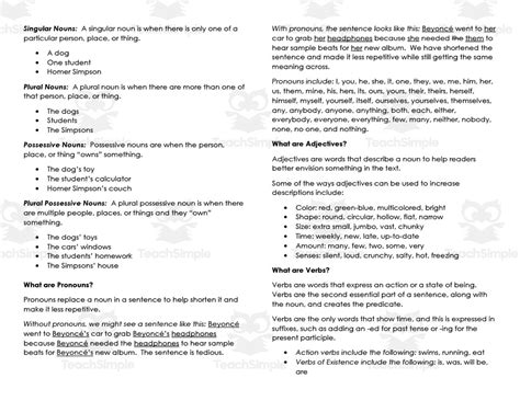 Parts Of Speech Reference Booklet By Teach Simple