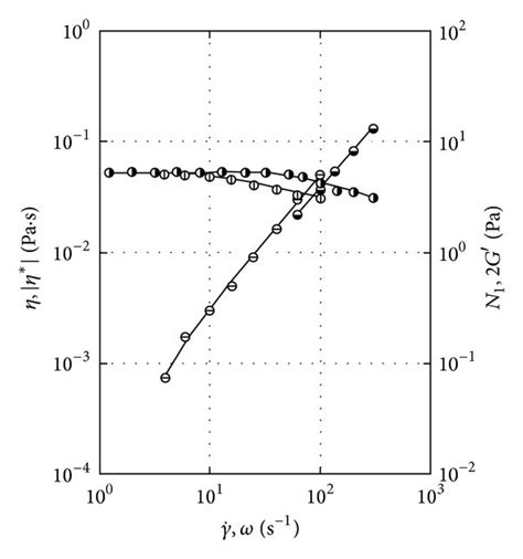 Response Of Polymer Flocculated 80 Nm Copolymer Particles For A φ