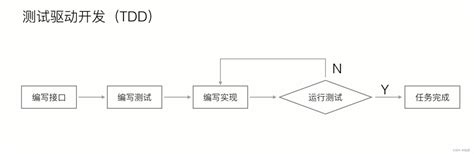 Junit单元测试总结junit单元测试实验总结 Csdn博客 Junit单元测试总结junit单元测试实验总结 Csdn博客