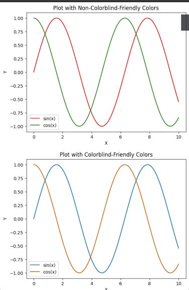 How To Get Started With Matplotlib With Code Examples And Visualizations