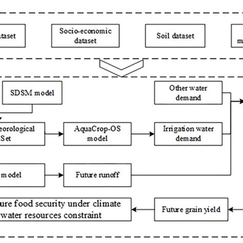figure sketch map of technical route download scientific diagram