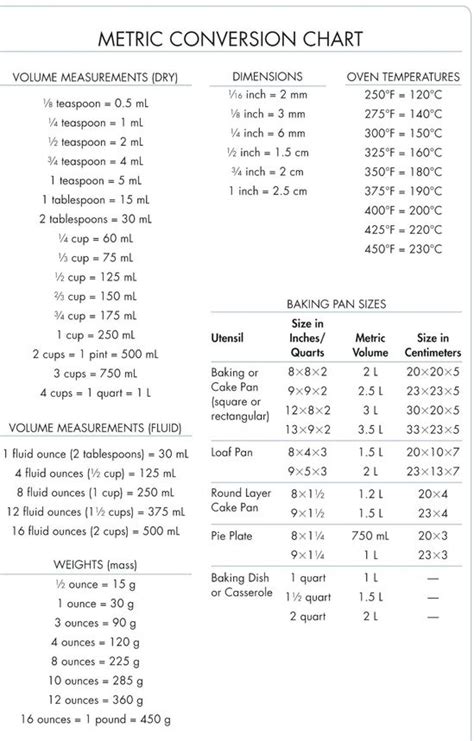 Metric Conversion Chart Metric Conversion Chart Metric 41 Off