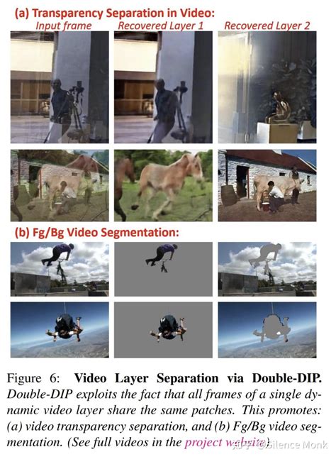 “Double-DIP” : Unsupervised Image Decomposition via Coupled Deep-Image-Priors - 知乎