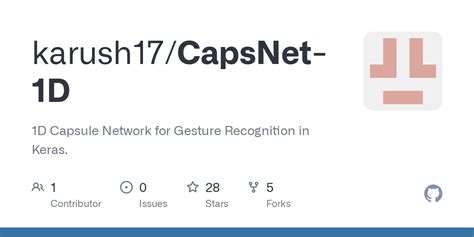 GitHub Karush17 CapsNet 1D 1D Capsule Network For Gesture