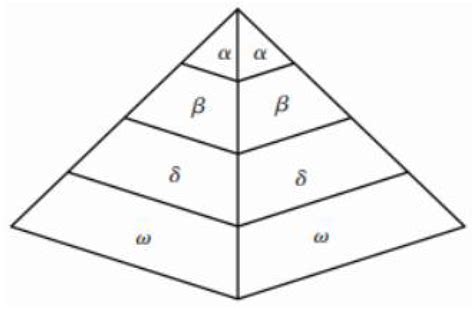 Sensors Free Full Text Improved Grey Wolf Optimization Algorithm