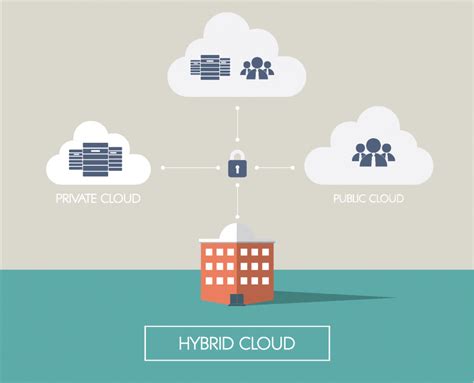 Trends Why Hybrid Cloud Computing Formaspace