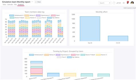 Trello Time Tracking And Reporting A Complete Guide