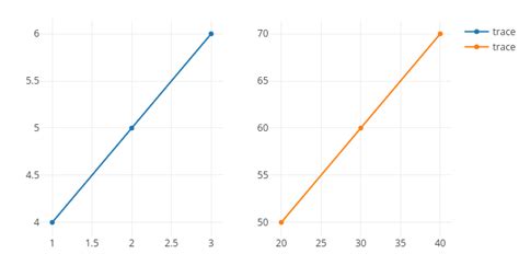 Javascript Potting Multiple Graphs Using Plotly JS Stack Overflow
