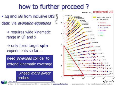 Ppt Spin Structure Of The Nucleon Powerpoint Presentation Free