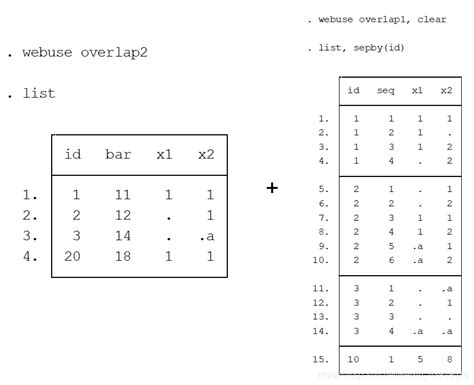 Stata横向合并merge M1 Csdn博客