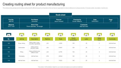 creating routing sheet for product developing extensive plan for