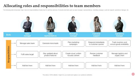 Allocating Roles And Responsibilities How To Improve Company PPT