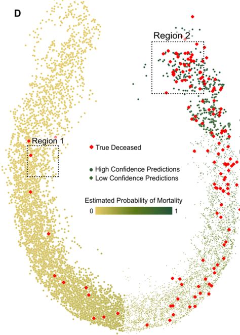一个算命准确度高达78 的AI让网友都当上了赛博阎王 using sequences of life events to predict
