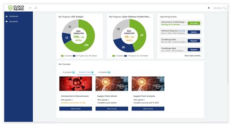 Cloud Ranges Cyber Range And Simulation Platform Cybersecurity Excellence Awards
