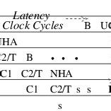 Pipeline Diagram Of The Cache Download Scientific Diagram